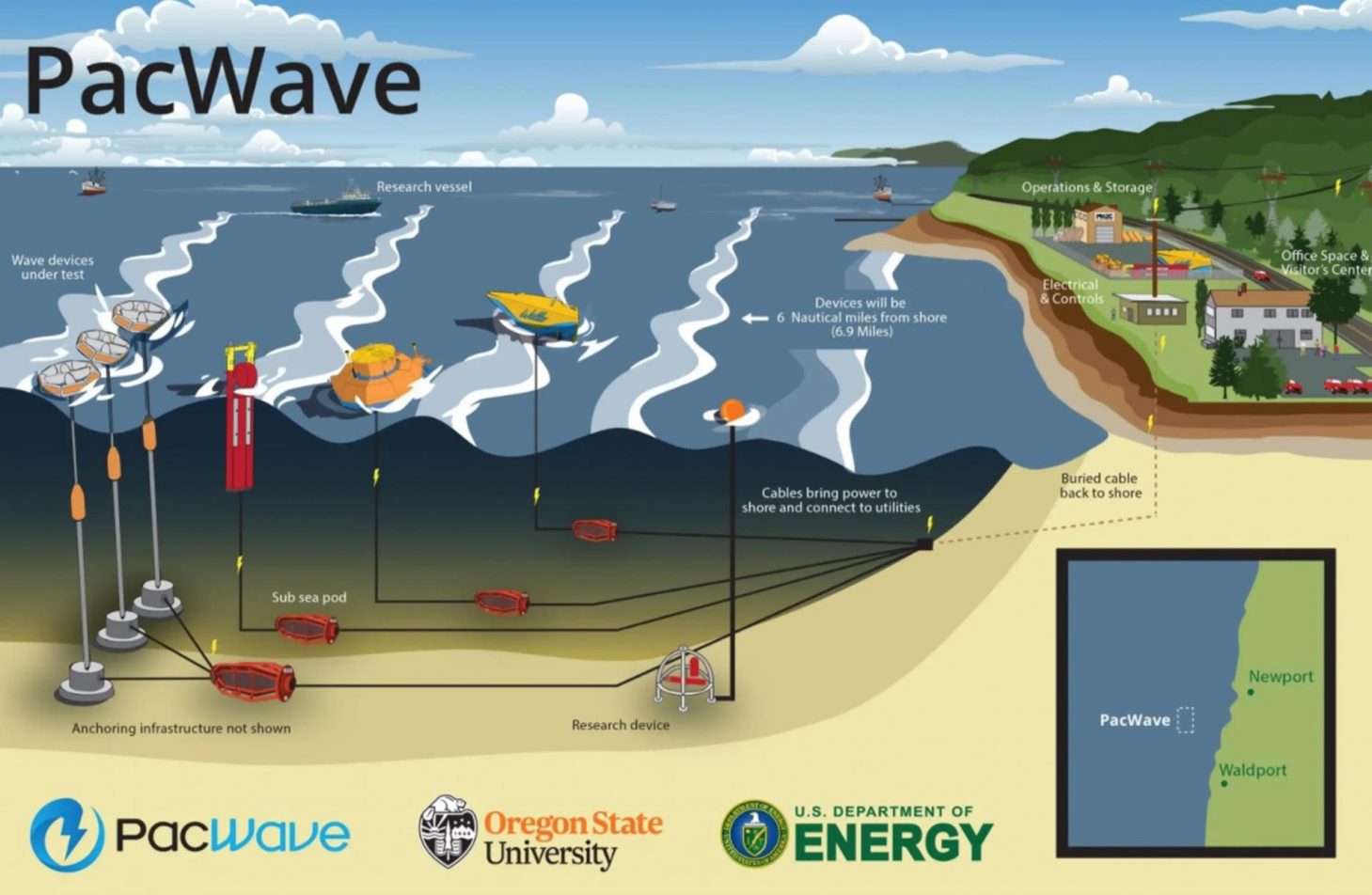 Przez dziesięć miesięcy generował prąd z fal. Czym jest xWave firmy ...