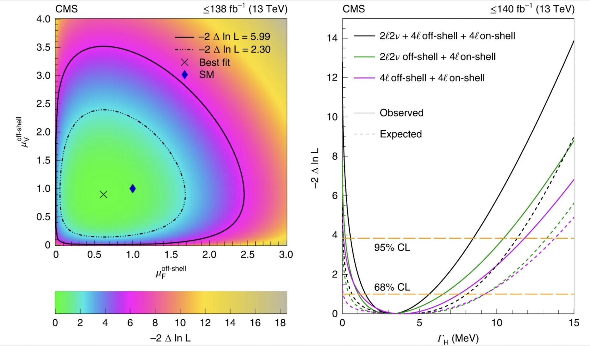 Pojawiły się nowe informacje na temat bozonu Higgsa. To słynna "boska ...