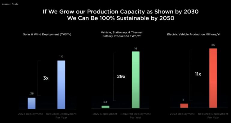Tesla pokazała swój Masterplan dla dobra Planety. Ja tam widzę głównie ...