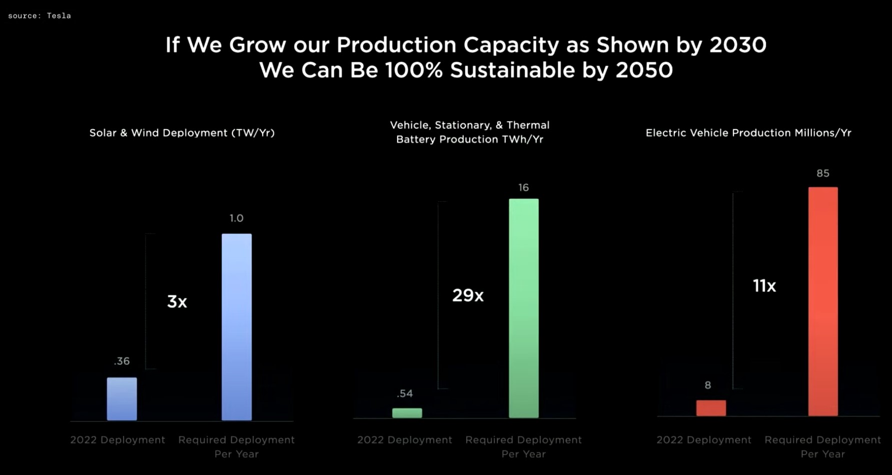 Tesla pokazała swój Masterplan dla dobra Planety. Ja tam widzę głównie ...